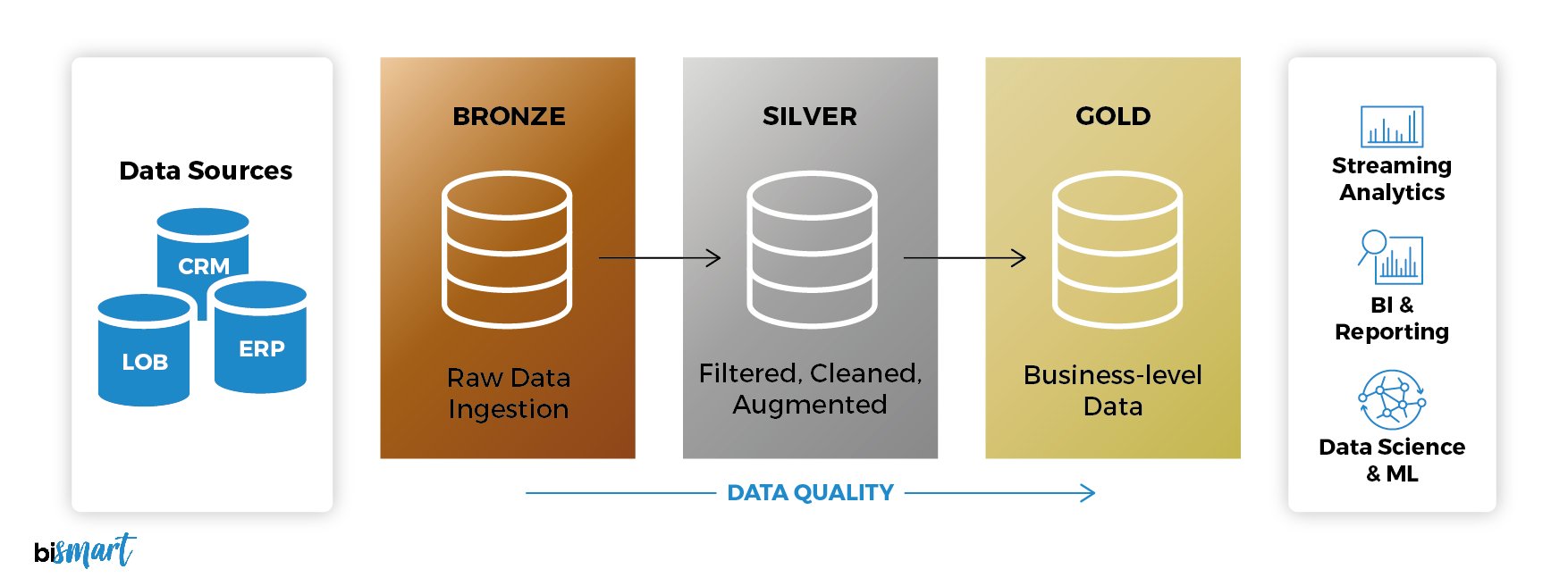 Everything You Need to Know About Data Warehousing