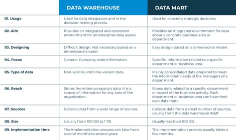 Everything You Need to Know About Data Warehousing