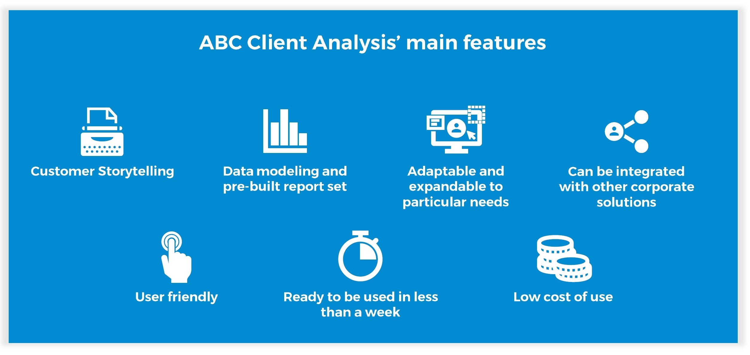 ABC Client Analysis | Customer Base Segmentation